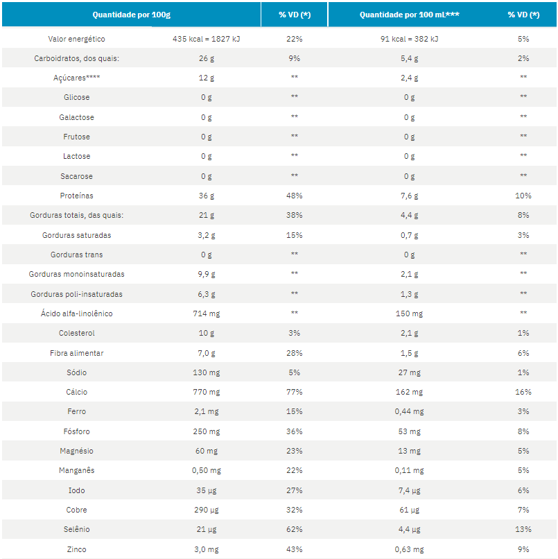 Nutren Control Tabela Nutricional - RETOEDU